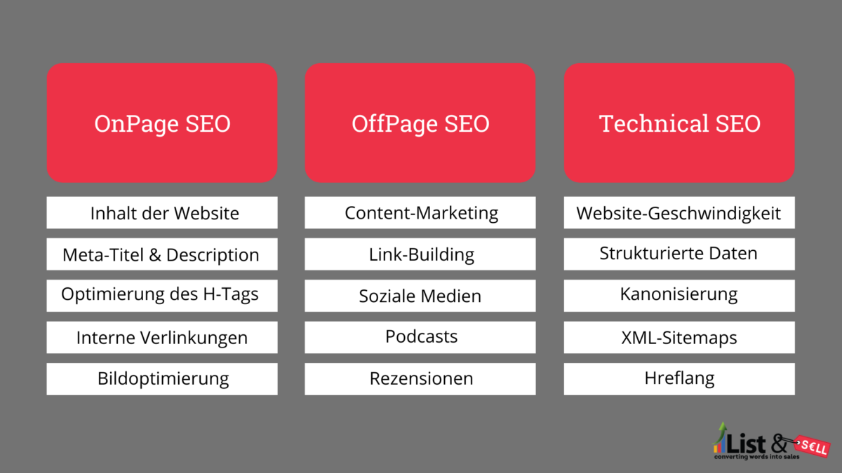 Onpage Optimierung! Unser Leitfaden für Ihr Online-Unternehmen.